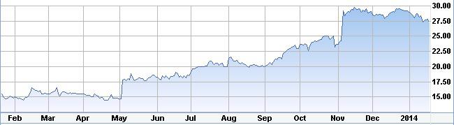 Rapidly Growing Blucora Inc. Still Looks Interesting (NASDAQ:AVTA-DEFUNCT-566) | Seeking Alpha