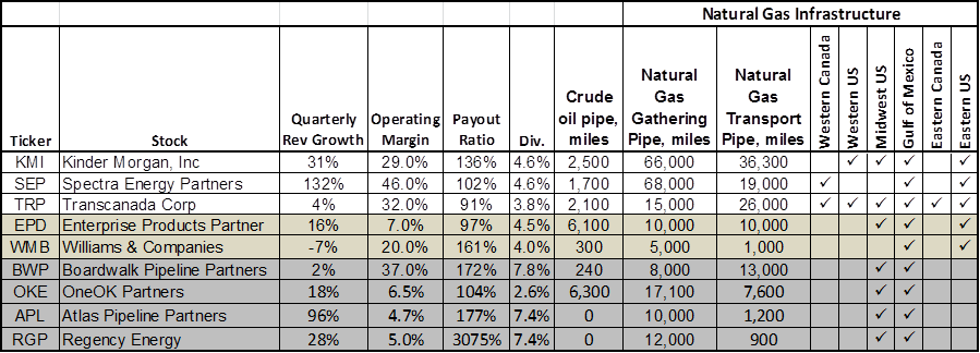 Kinder Morgan Inc., Your Pipeline For Gas | Seeking Alpha