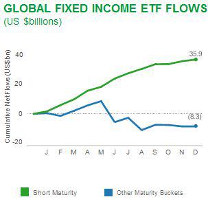 Why Duration Matters | Seeking Alpha