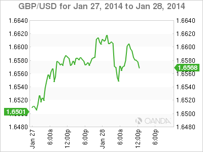 GBP/USD - Steady As British GBP Matches Estimate | Seeking Alpha