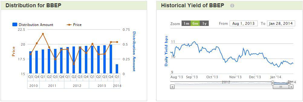 Acquire Or Die: Understanding High-Yield Upstream MLPs | Seeking Alpha