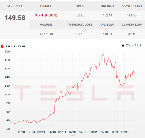 Tesla Remains A Buy (NASDAQ:TSLA) | Seeking Alpha