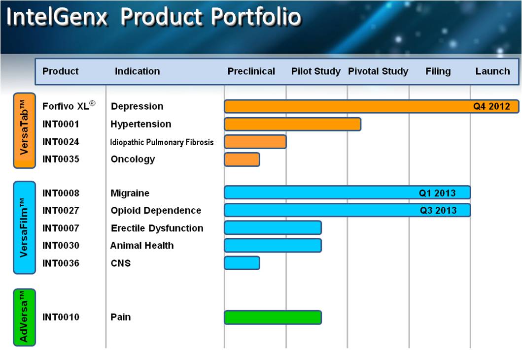 The Ducks Are Lining Up For IntelGenx Bulls (OTCMKTS:IGXT) | Seeking Alpha