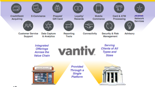 Vantiv Is At A Vantage In Emerging Digital Payment Space (NYSE:WP ...