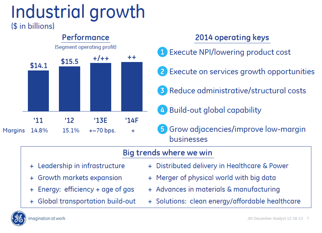 General Electric: 2014 Likely To Be A Very Good Year (NYSE:GE ...