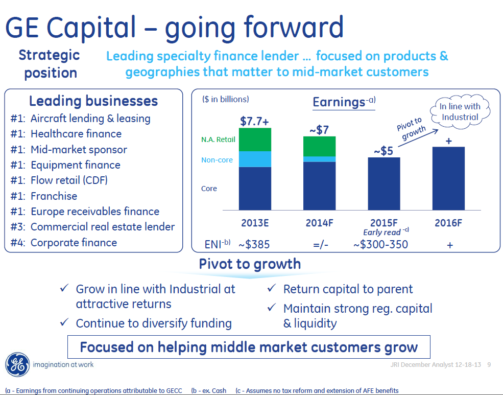 General Electric: 2014 Likely To Be A Very Good Year (NYSE:GE ...