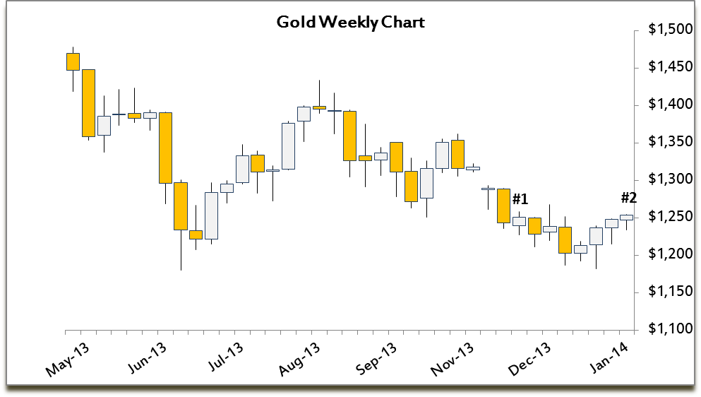 Gold Breakout Occurs As The Days Turn Long | Seeking Alpha