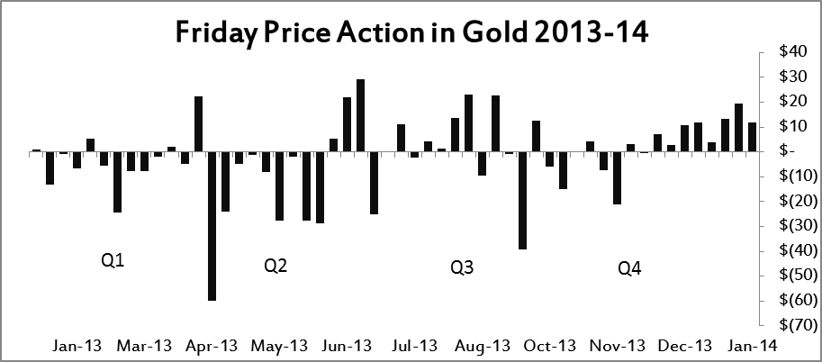 Gold Breakout Occurs As The Days Turn Long | Seeking Alpha