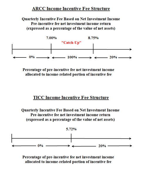 What Does High Tibc And Uibc Mean