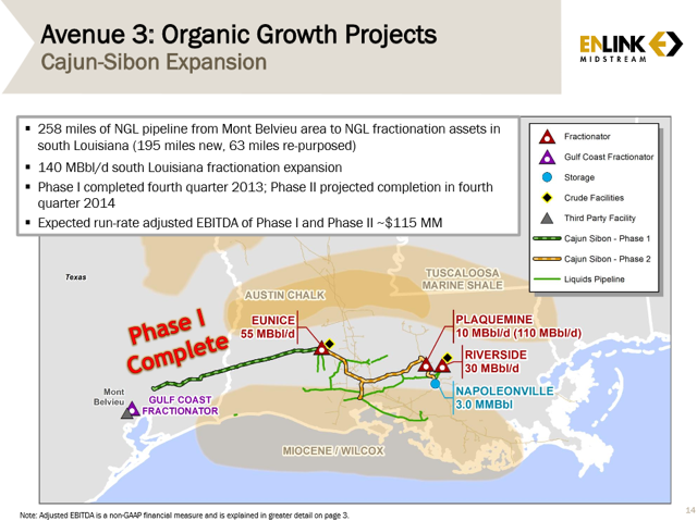 EnLink Midstream Partners Buys Chevron's Henry Hub Services Expanding ...