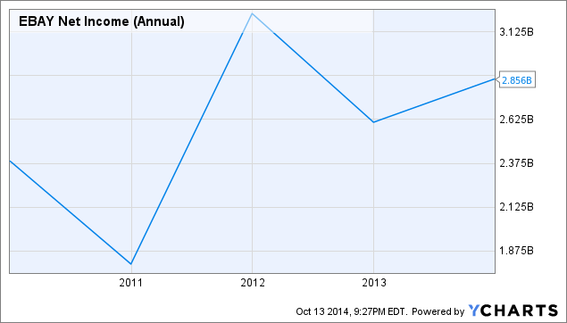 Shares Of eBay May Be A Good Prospect Before Earnings (NASDAQ:EBAY ...