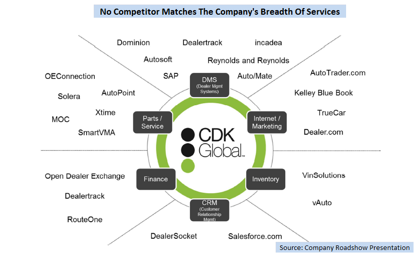 CDK Global Is An Attractive Spin-Off To Consider (NASDAQ:CDK-DEFUNCT ...