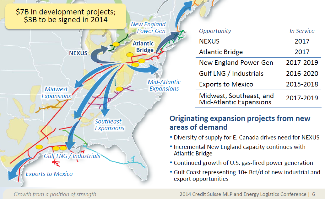 Spectra Energy Partners: A 4.8% Yield And 27 Consecutive Quarters Of ...