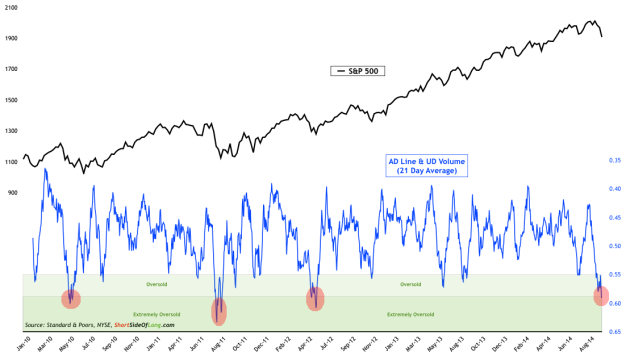 October Market Breadth | Seeking Alpha