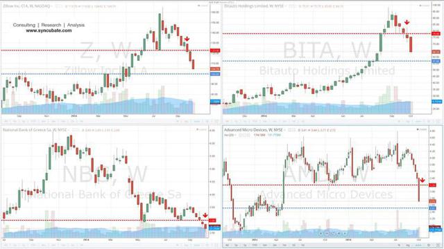 When Stocks Breakdown: 4 Case Studies | Seeking Alpha