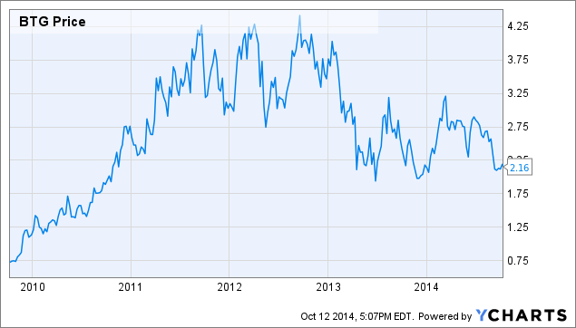 Fully Loaded Project Pipeline Holds Value And Risks For B2Gold (NYSE ...