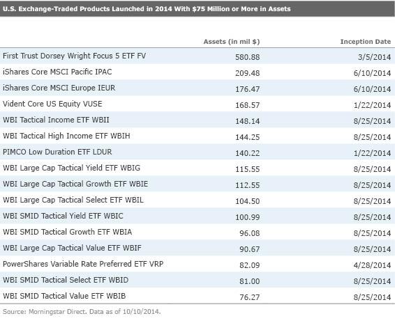 The Most Popular ETF Debuts Of 2014 | Seeking Alpha