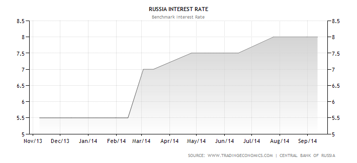 Russia: The Next Big Problem Economy | Seeking Alpha