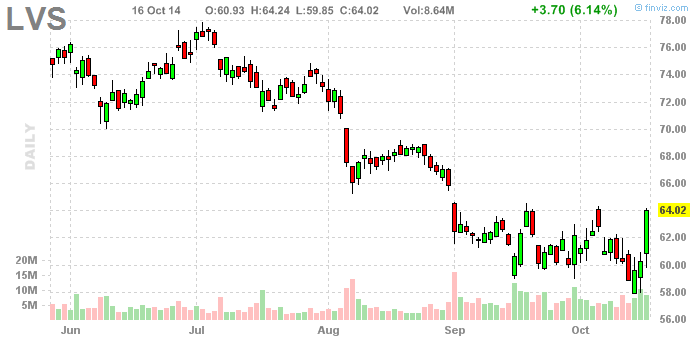 Update: Las Vegas Sands Earnings (NYSE:LVS) | Seeking Alpha