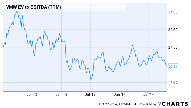 Update: VMware Q3 Earnings (NYSE:VMW-DEFUNCT-8350) | Seeking Alpha