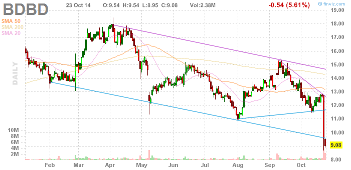 Update: Boulder Brands' Q3 Guidance (NASDAQ:BDBD-DEFUNCT-8893 ...