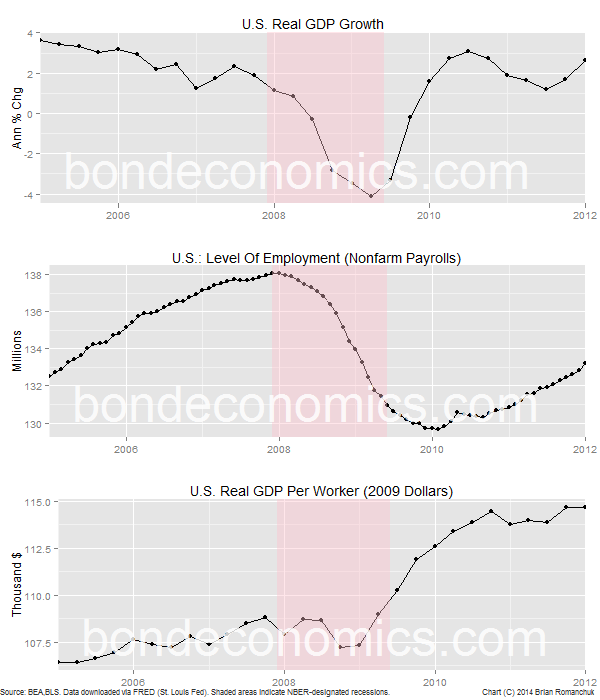 New York Fed DSGE Model: The Circularity Of Productivity Shocks ...