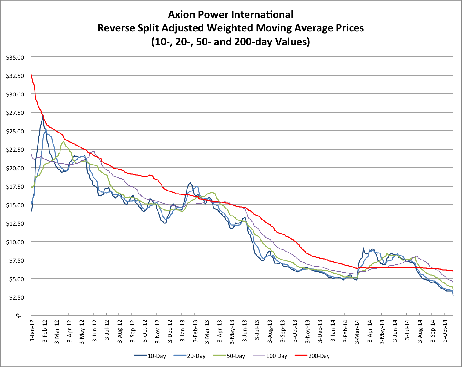 Axion Power Concentrator 377 Oct. 30 '14: Axion Up-List Completed; S-1 ...