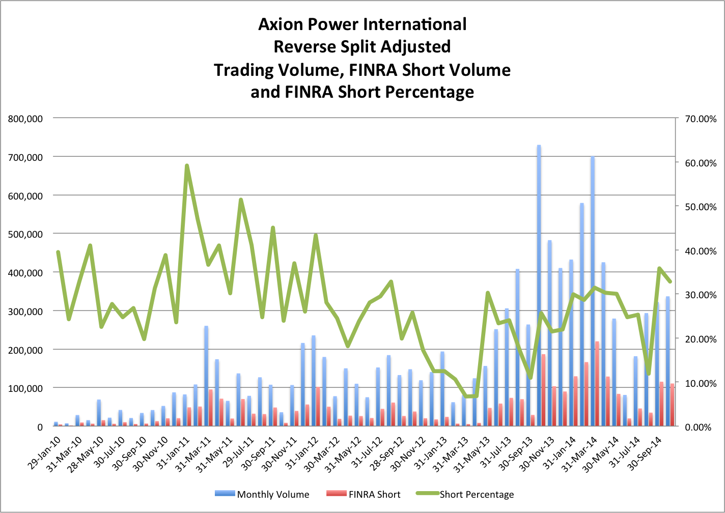 Axion Power Concentrator 377 Oct. 30 '14: Axion Up-List Completed; S-1 ...