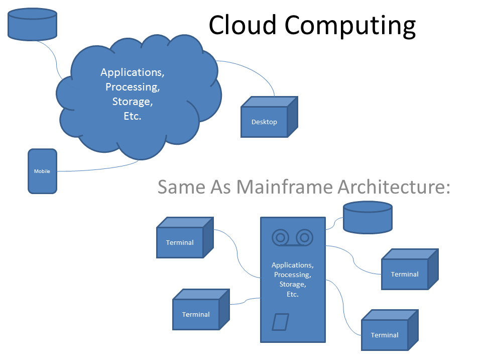 Amazon's AWS: Not As Disruptive As Online Bookselling Once Was (NASDAQ ...