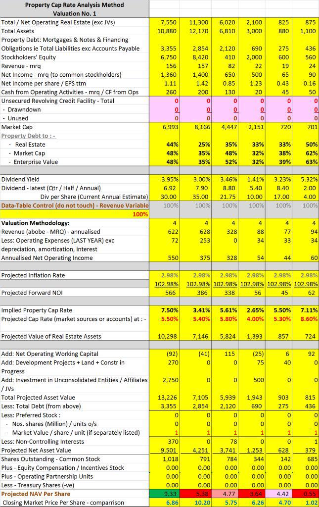 REIT Valuation Methods And Analysis Selecting A U K REIT Case Study