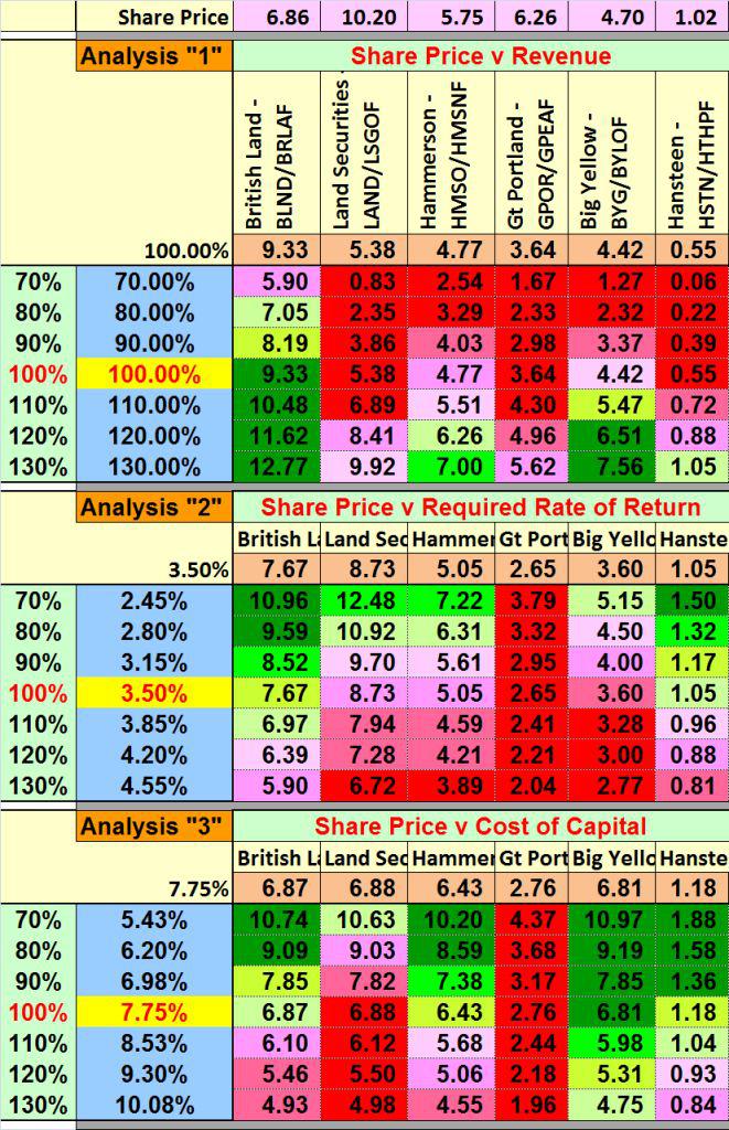 REIT Valuation Methods And Analysis Selecting A U K REIT Case Study