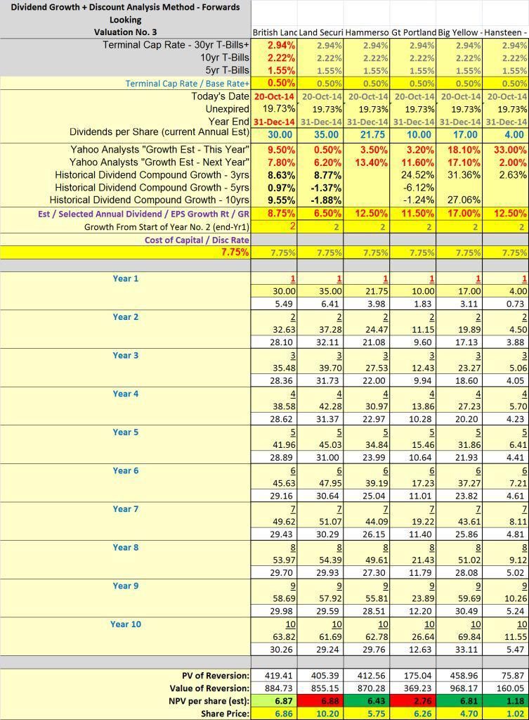 REIT Valuation Methods And Analysis Selecting A U K REIT Case Study