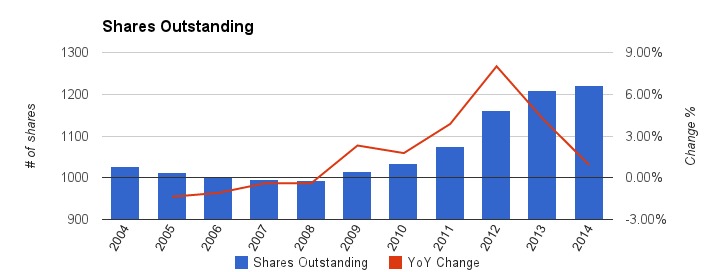 Bank Of Nova Scotia Dividend Stock Analysis (NYSE:BNS) | Seeking Alpha