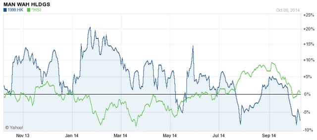 Man Wah: Strong Golden Week Sales (OTCMKTS:MAWHF) | Seeking Alpha
