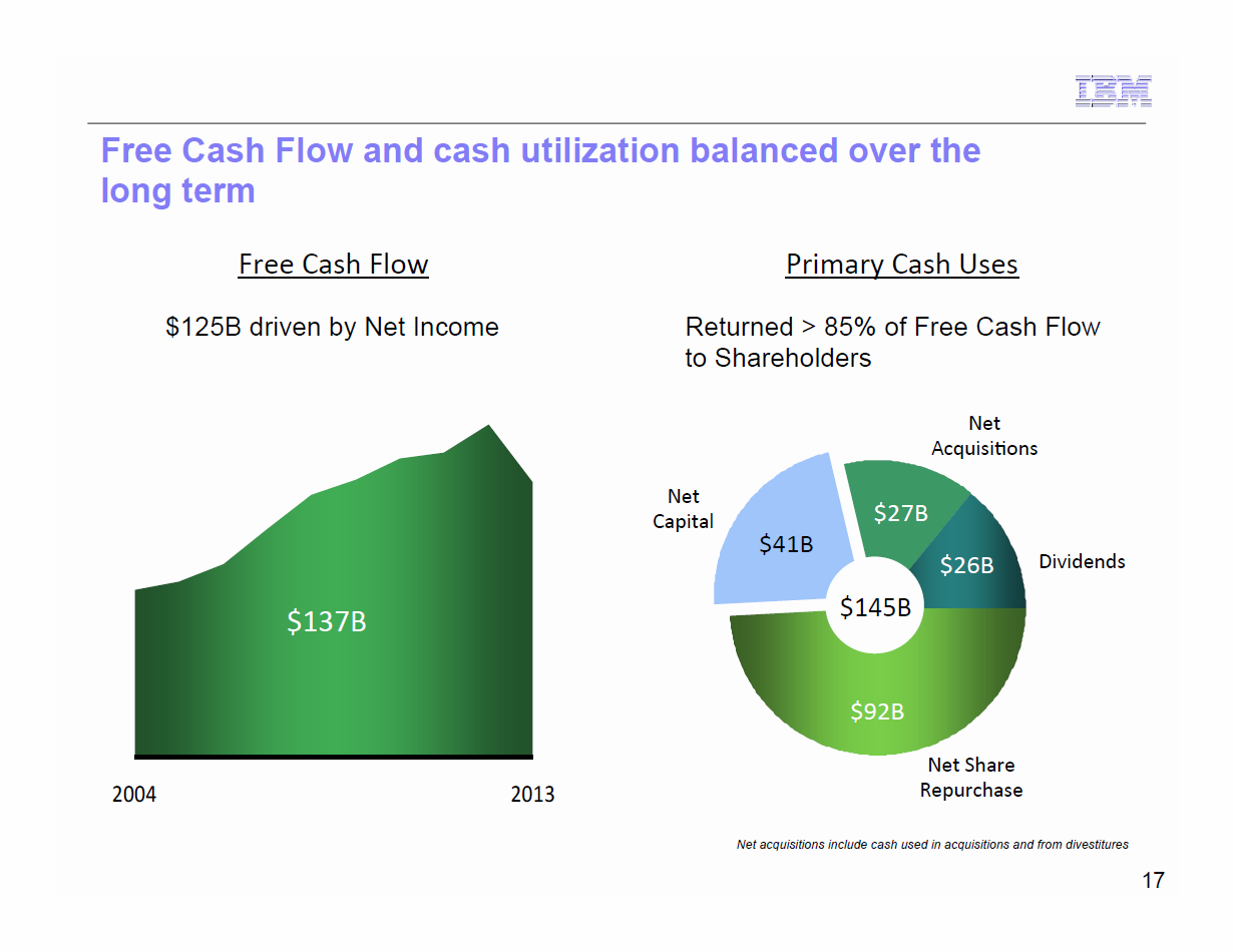 IBM - Change Won't Happen Overnight, But Will In Due Time (NYSE:IBM ...