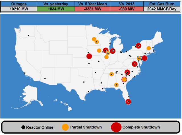Nuclear Reactor Outages & Their Impact On Natural Gas Price: Another ...