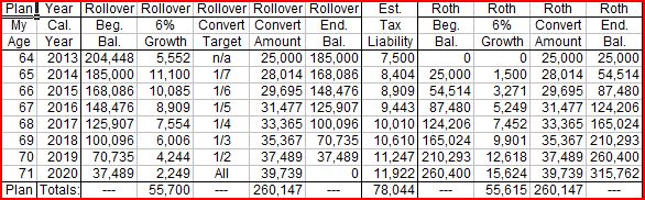 My Roth Conversion Odyssey (Part 1) | Seeking Alpha