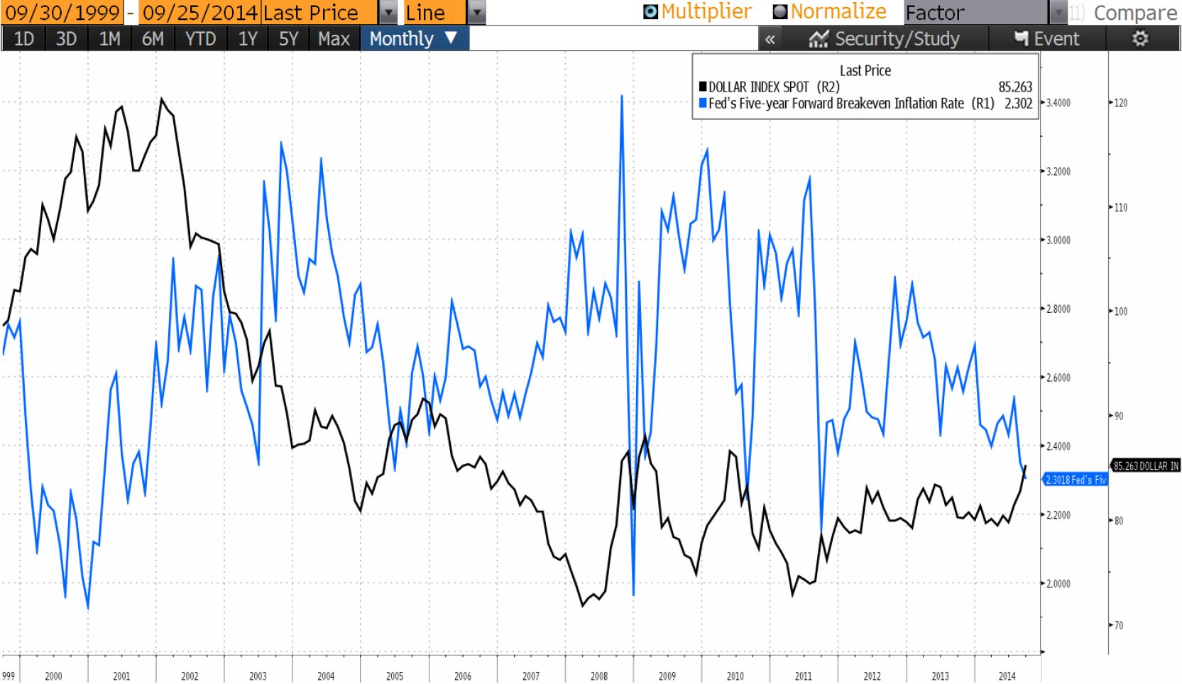 U.S. Dollar Strength And What It Means For Global Portfolios | Seeking ...