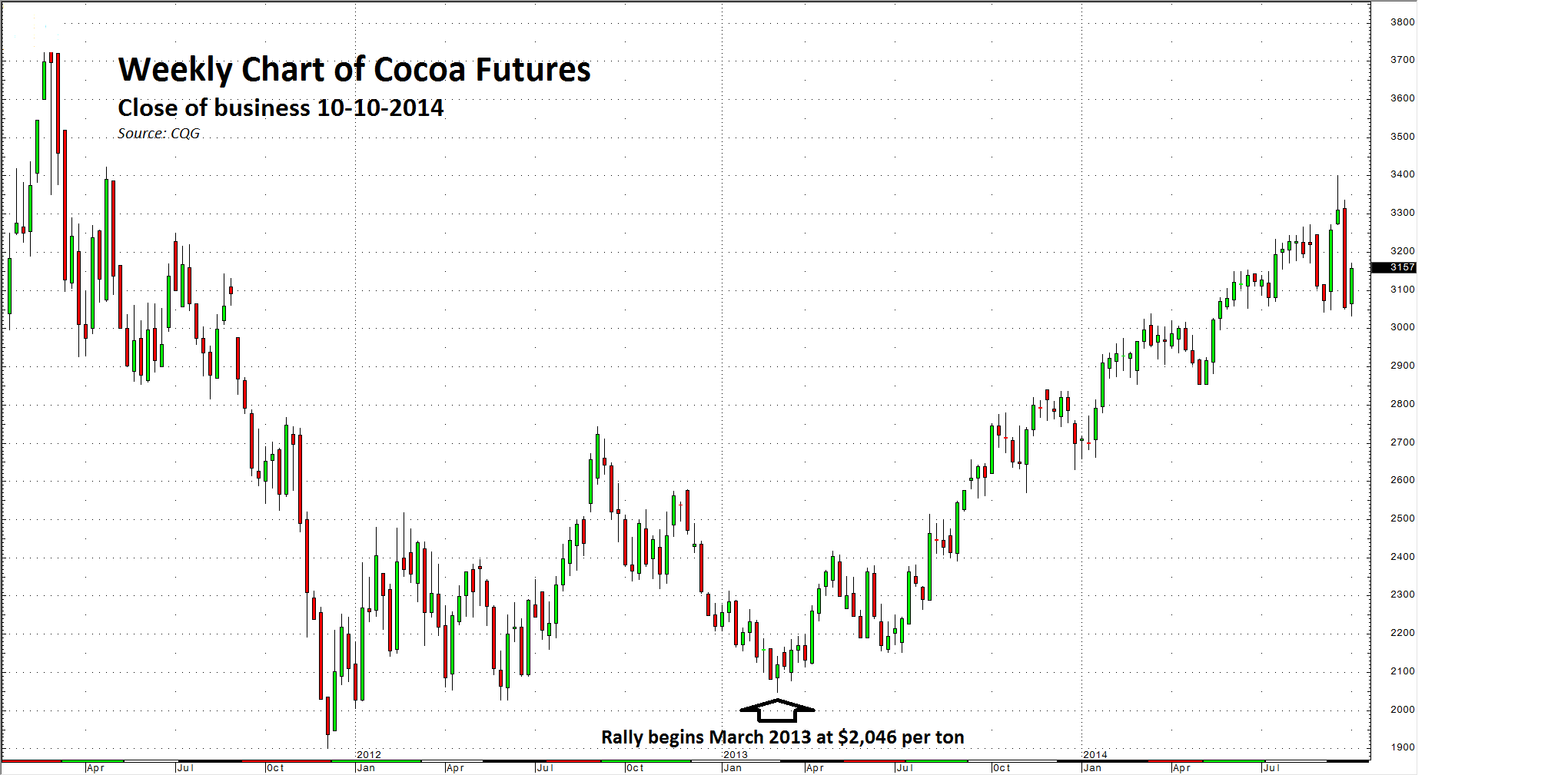 Cocoa - Ebola Will Make Chocolate Prices Soar | Seeking Alpha