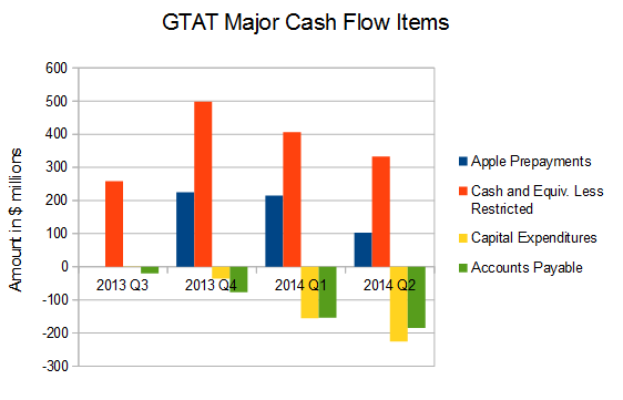 Did GT Advanced Technologies Mislead Investors? (OTCMKTS:GTATQ-DEFUNCT ...