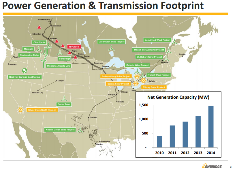 Just Happened: Enbridge Analyst Day (NYSE:ENB) | Seeking Alpha