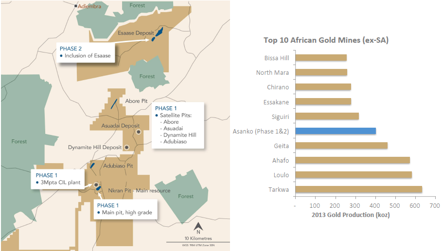Asanko Gold Aims To Be Sixth-Largest Gold Producer In Africa (NYSE:GAU ...