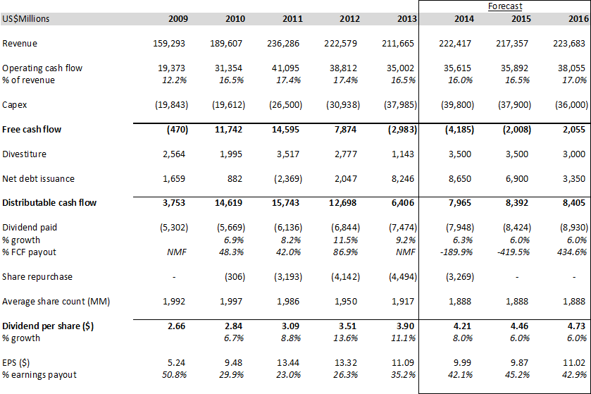 Chevron: Buy On Conservative Valuation And Compelling Yield (NYSE:CVX ...