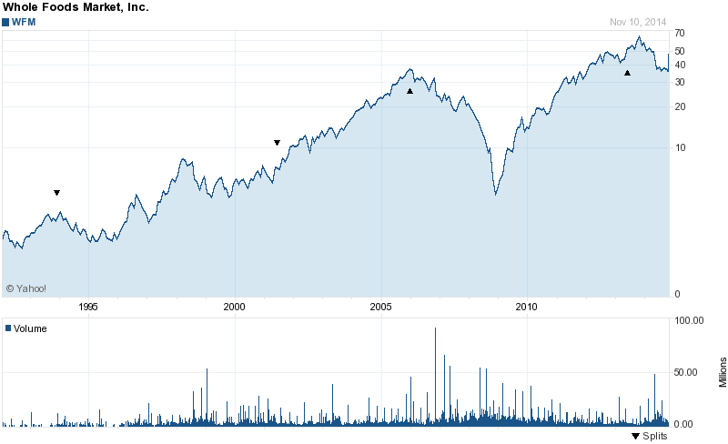 82 Shareholder-Friendly Stocks Of The Week | Seeking Alpha