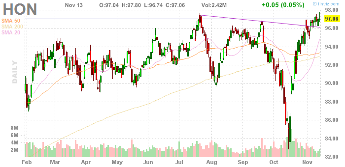 Honeywell: A Long-Term Investment Opportunity In A Dividend Growth ...