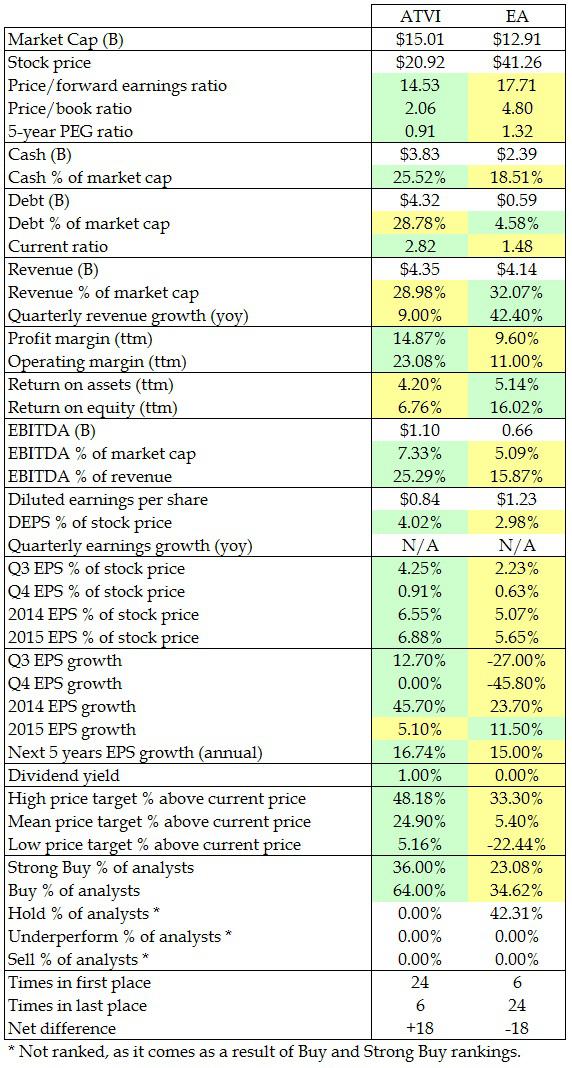 Comparing America's 2 Largest Multimedia And Graphics Software ...