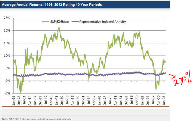 Retirement Strategy: Annuities Vs. Dividend Growth Investing For A ...