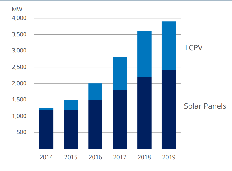 5 Takeaways From SunPower's Analyst Day (OTCMKTS:SPWRQ) | Seeking Alpha