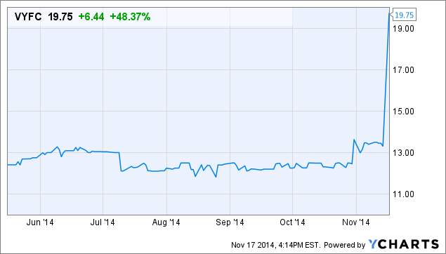 Update: BNC Bancorp To Acquire Valley Financial Corporation (NASDAQ ...