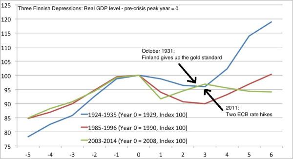 Great, Greater, Greatest - 3 Finnish Depressions | Seeking Alpha